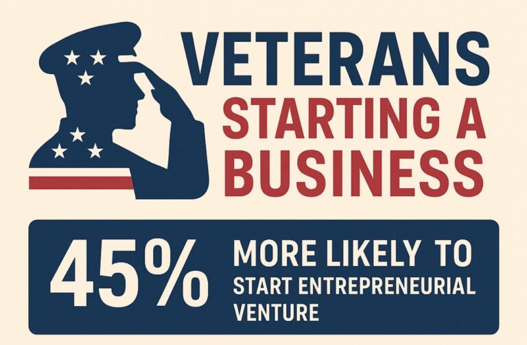 Are Veterans Business Loans Based on Credit - Trust Finance Blogs